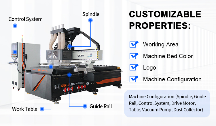 The structure of computer engraving machine and the function of each ...
